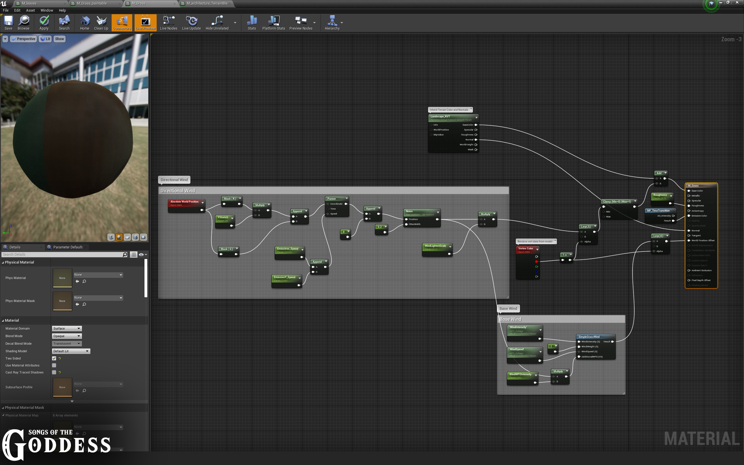 Patrick Sullivan - Songs of the Goddess: The Temple of Time