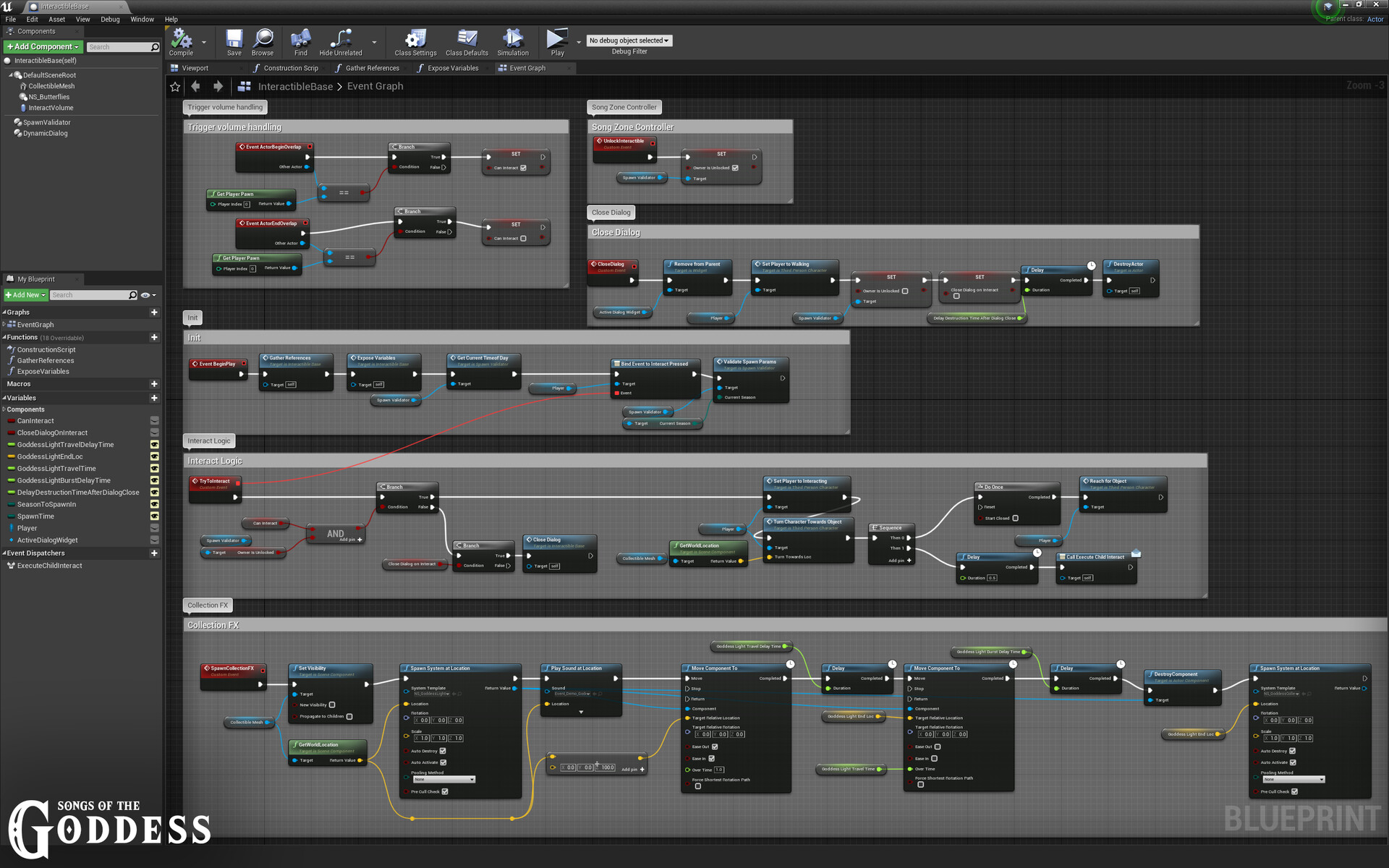 Patrick Sullivan - Songs of the Goddess: The Timeless Artifacts