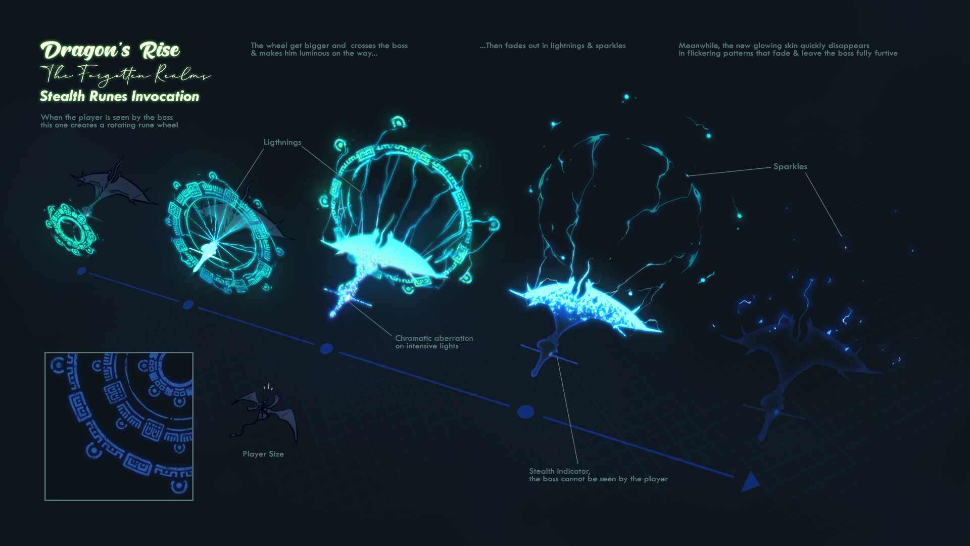 Benjamin ADAM - Artstation Challenge Dragon's Rise - VFX Art - "Stealth ...