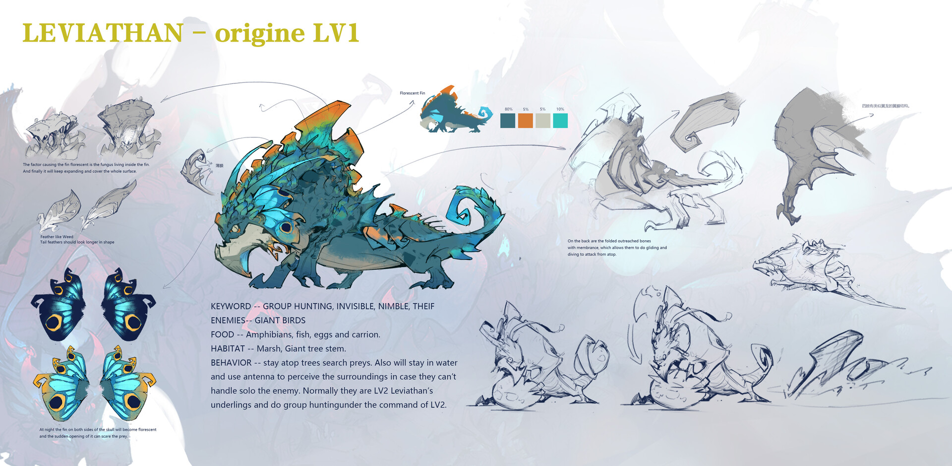 Yitie Mah - LEVIATHAN - ORIGINAL TYPES - some of them