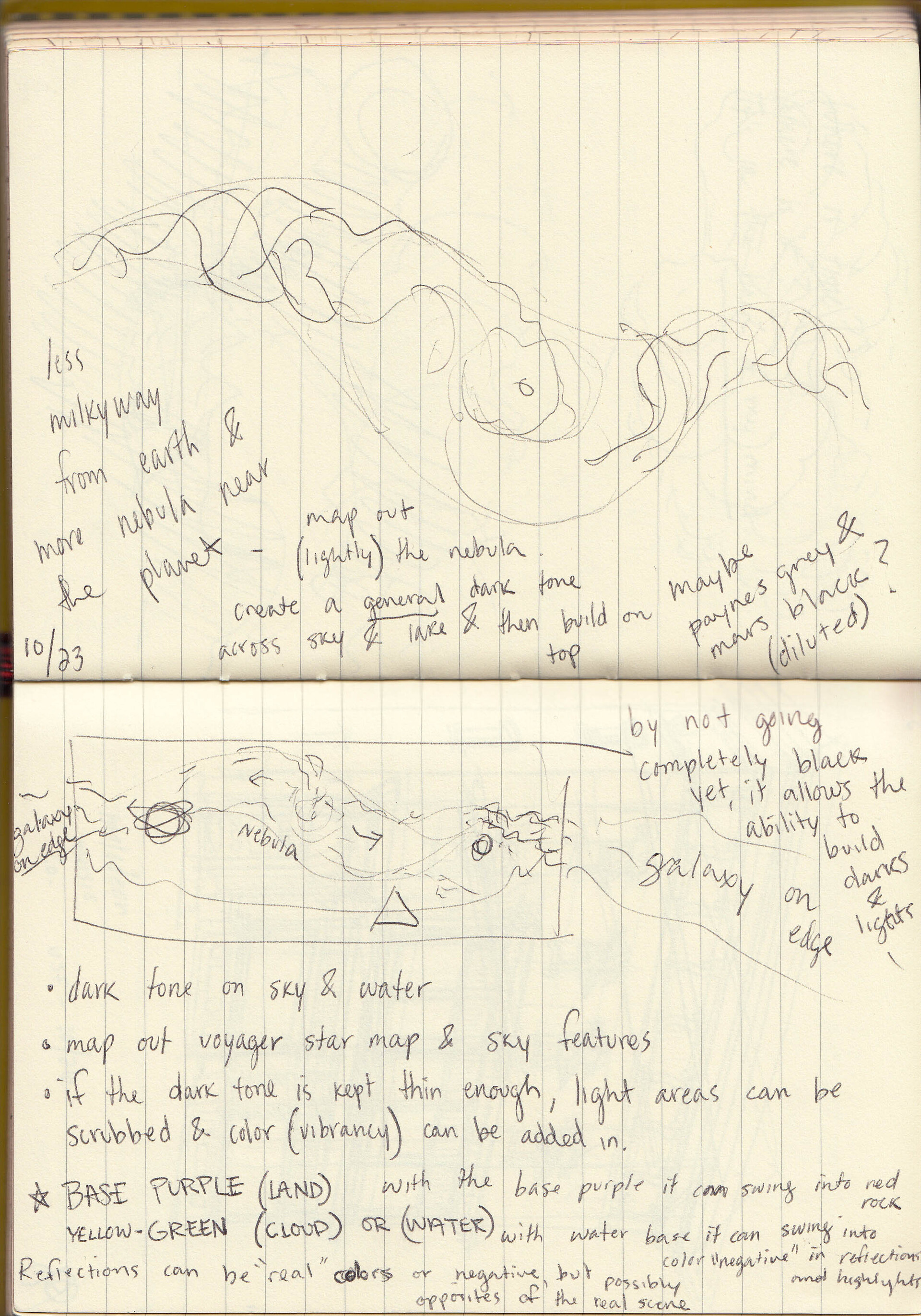 Jacob Hickey - Cycles of a Fertile Mind