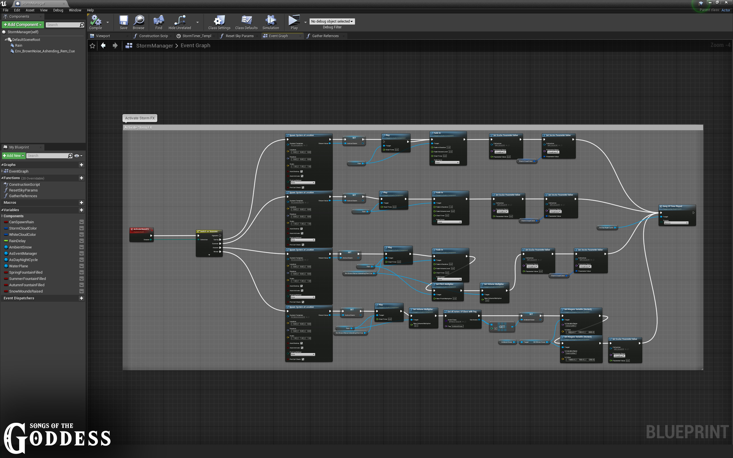 Patrick Sullivan - Songs of the Goddess: Dynamic Environments