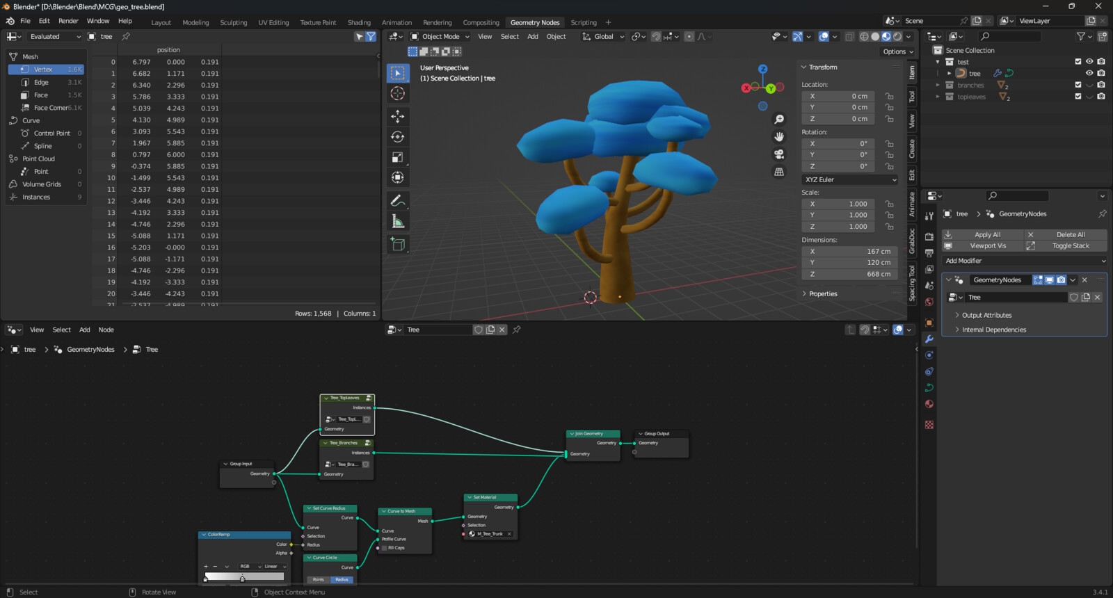 Aryn Taylor - PRIMUS: Procedural Nodes & Shaders
