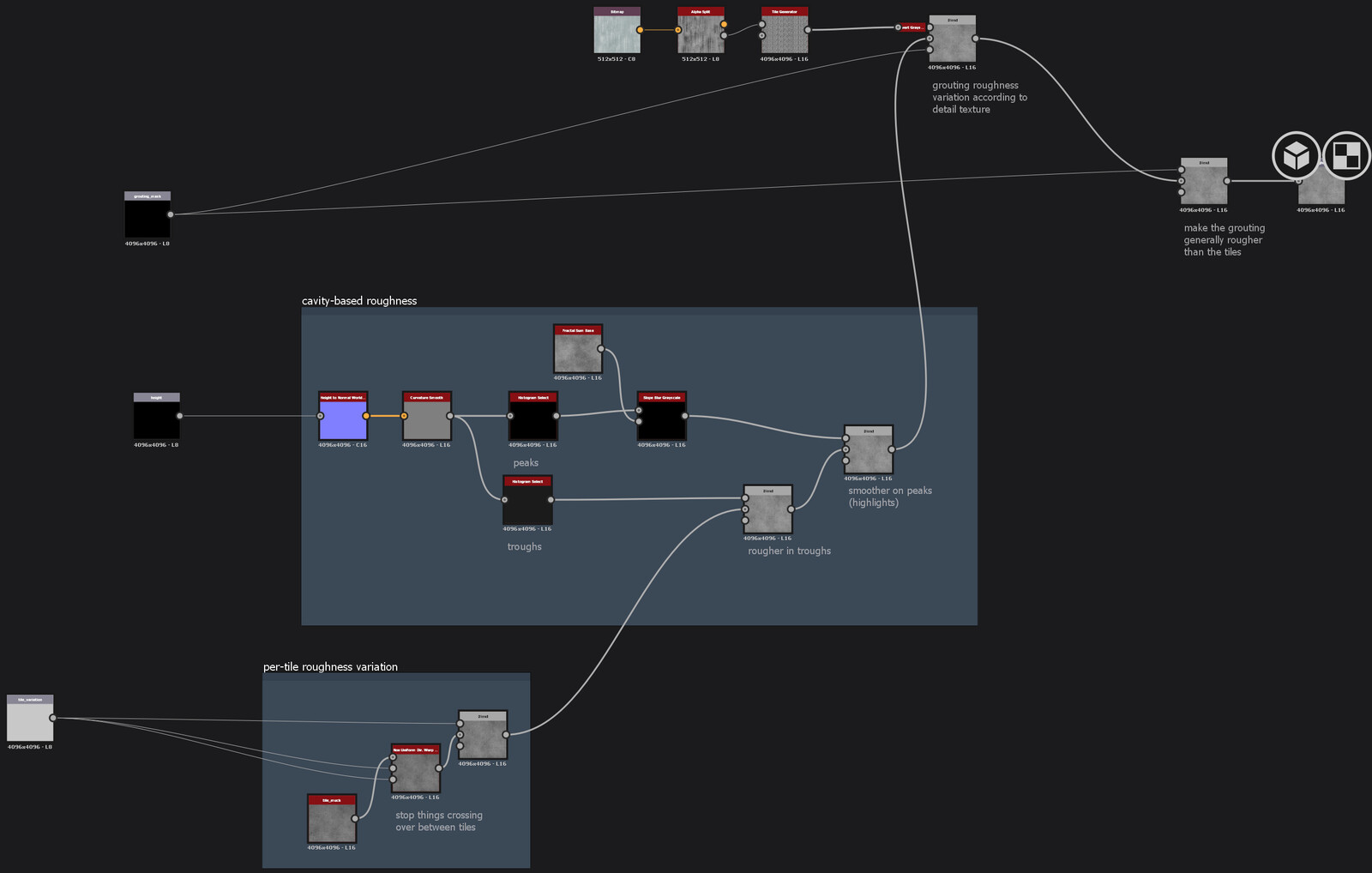 Evie Sanders - Portal 2 Desolation: Testchamber Wall Materials