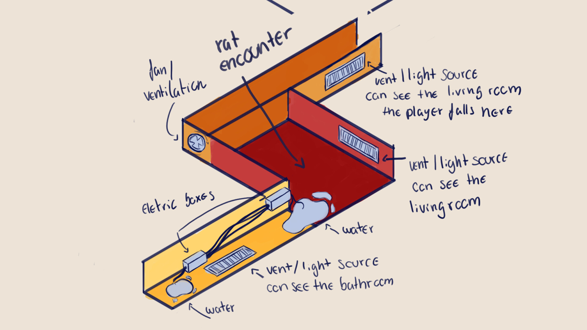 Rigor Mortis Diagram