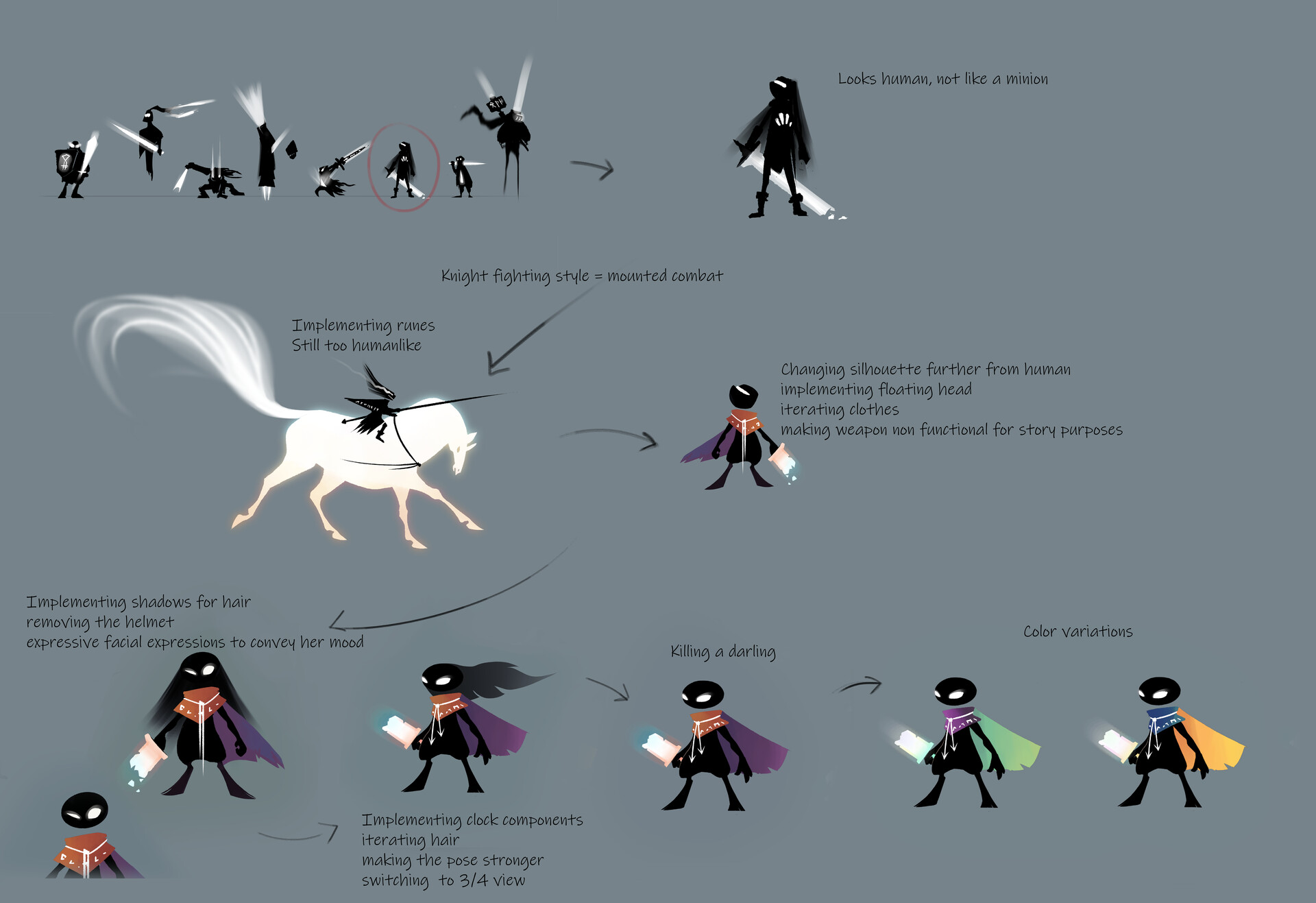 ArtStation - Character Design Process