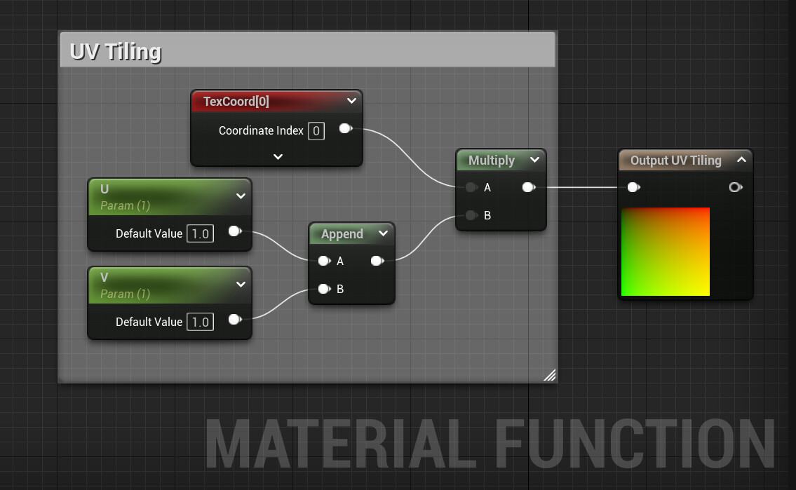 Anna Pratt - Unreal Engine 5 Master Material