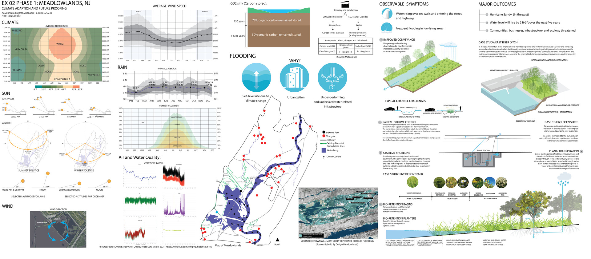 ArtStation - EX2: Research phase (Site analysis)