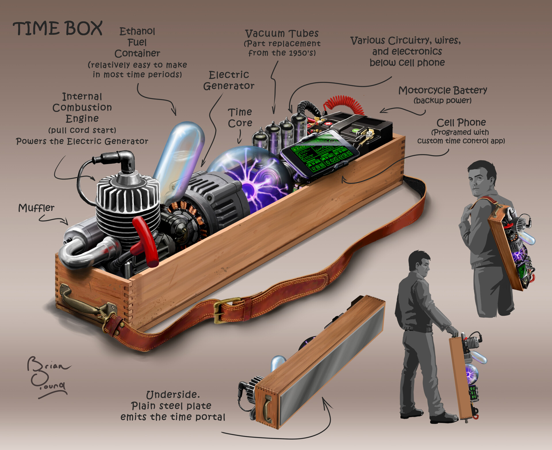 ArtStation - Time box