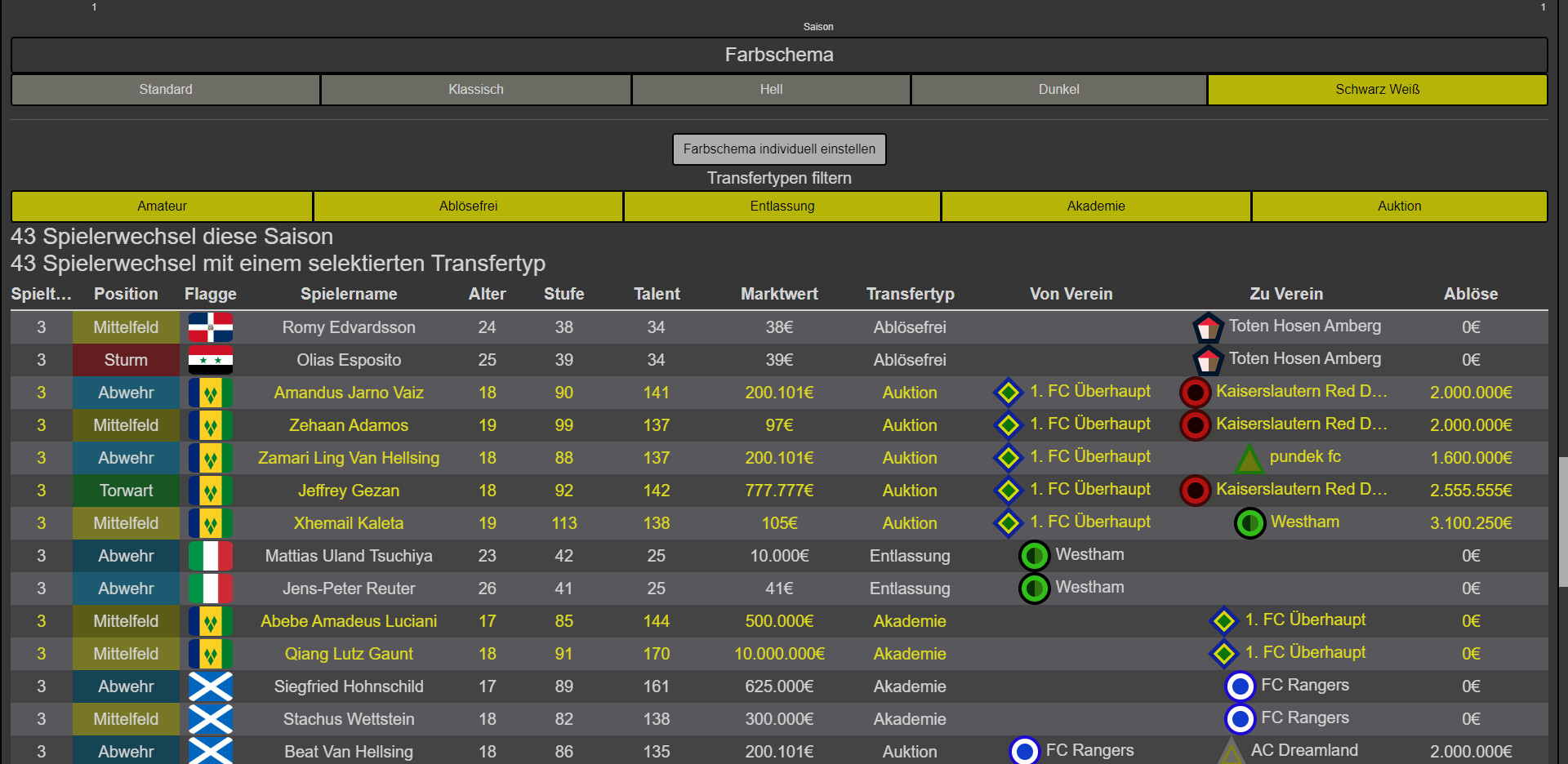 Soccer Club Manager SCM - SCM Soccer Club Manager