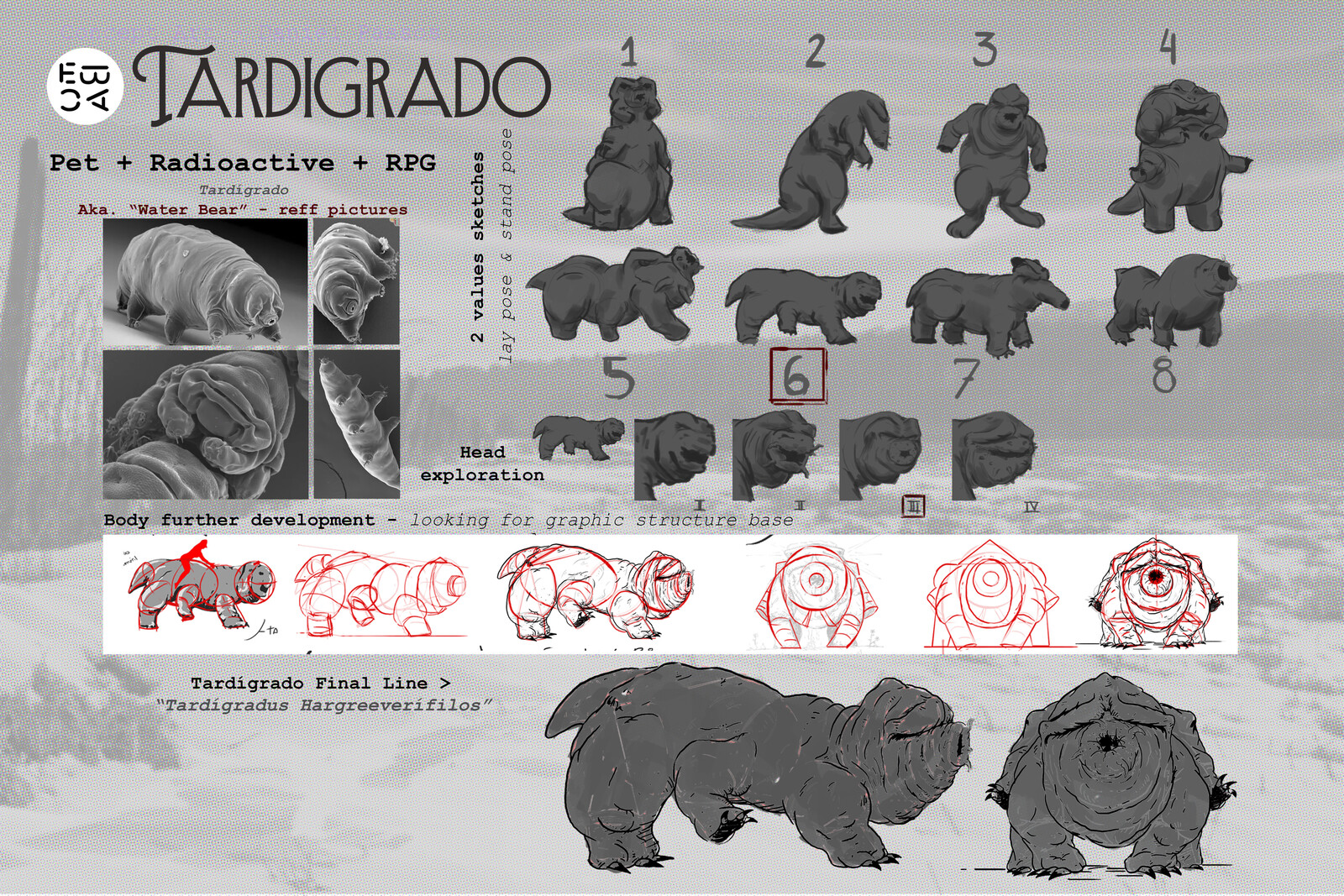 Daniel Passos - Ebac - Final Project pt 1