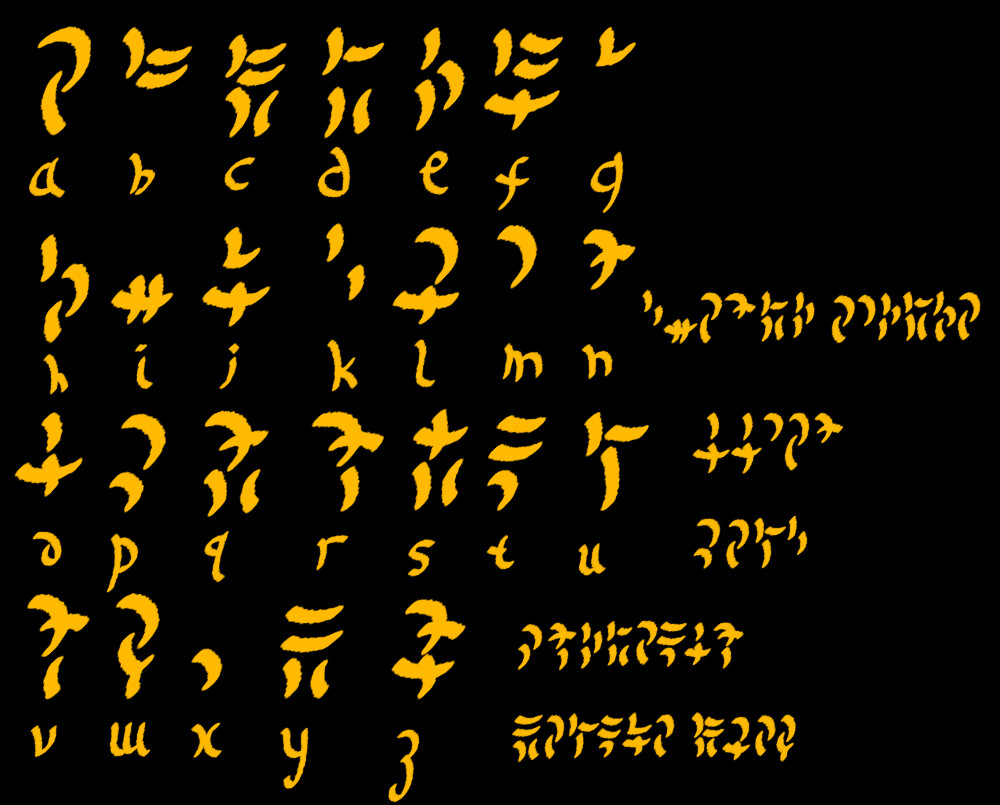 Predator Alphabet