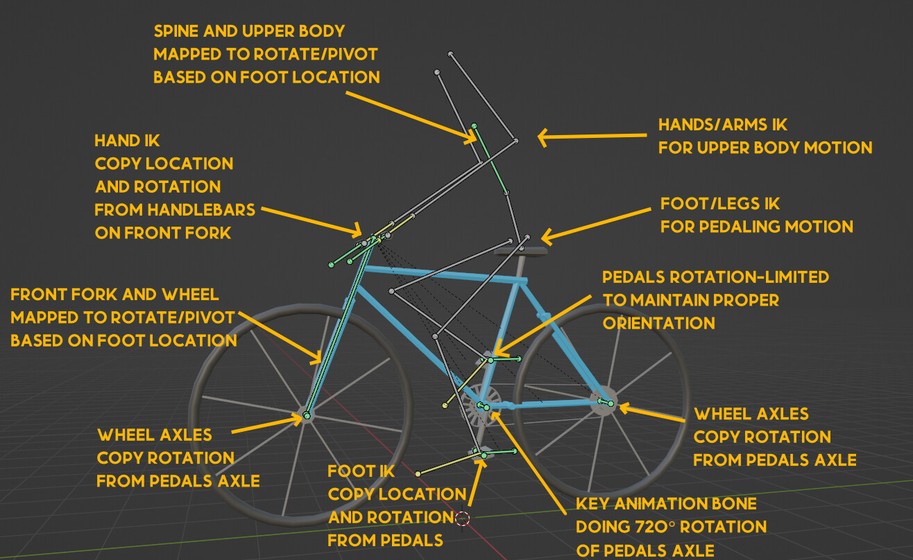 Alex B - Contraption: Bicycle Rig