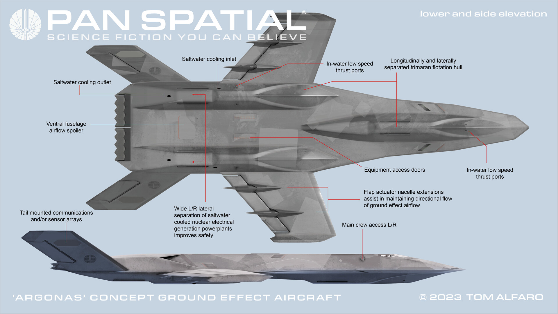 PAN SPATIAL Aerospace Concept Design - Argonas Concept Ground Effect ...