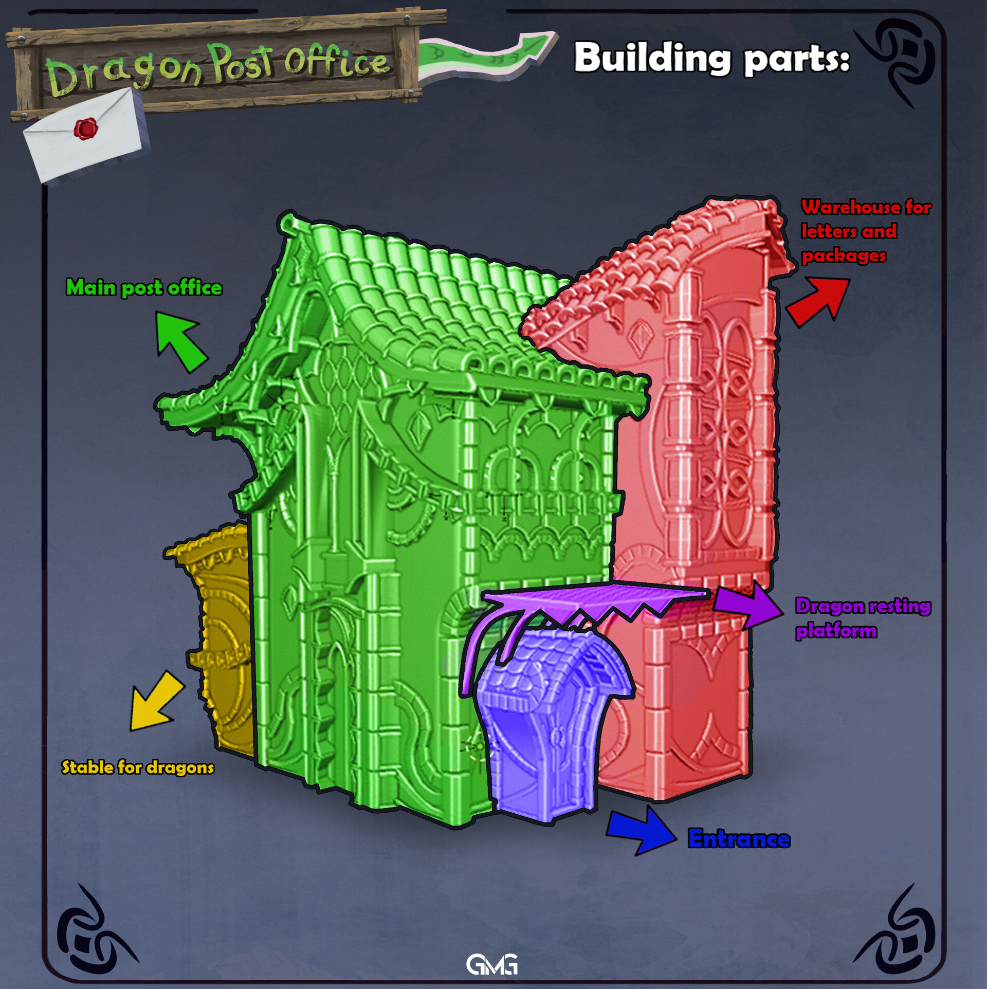 Guillermo Martínez - Dragon Post Office