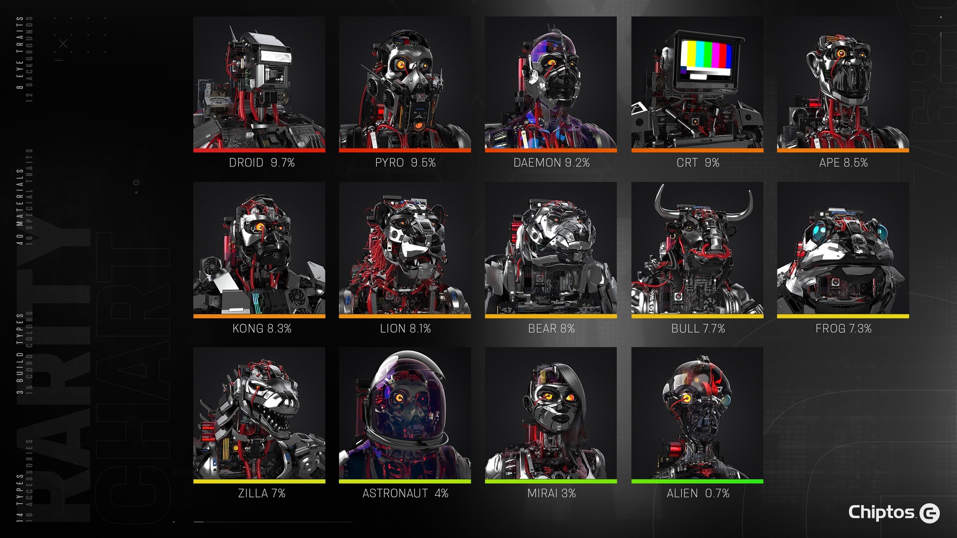 Chiptos - Chiptos X All Types Rarity Chart