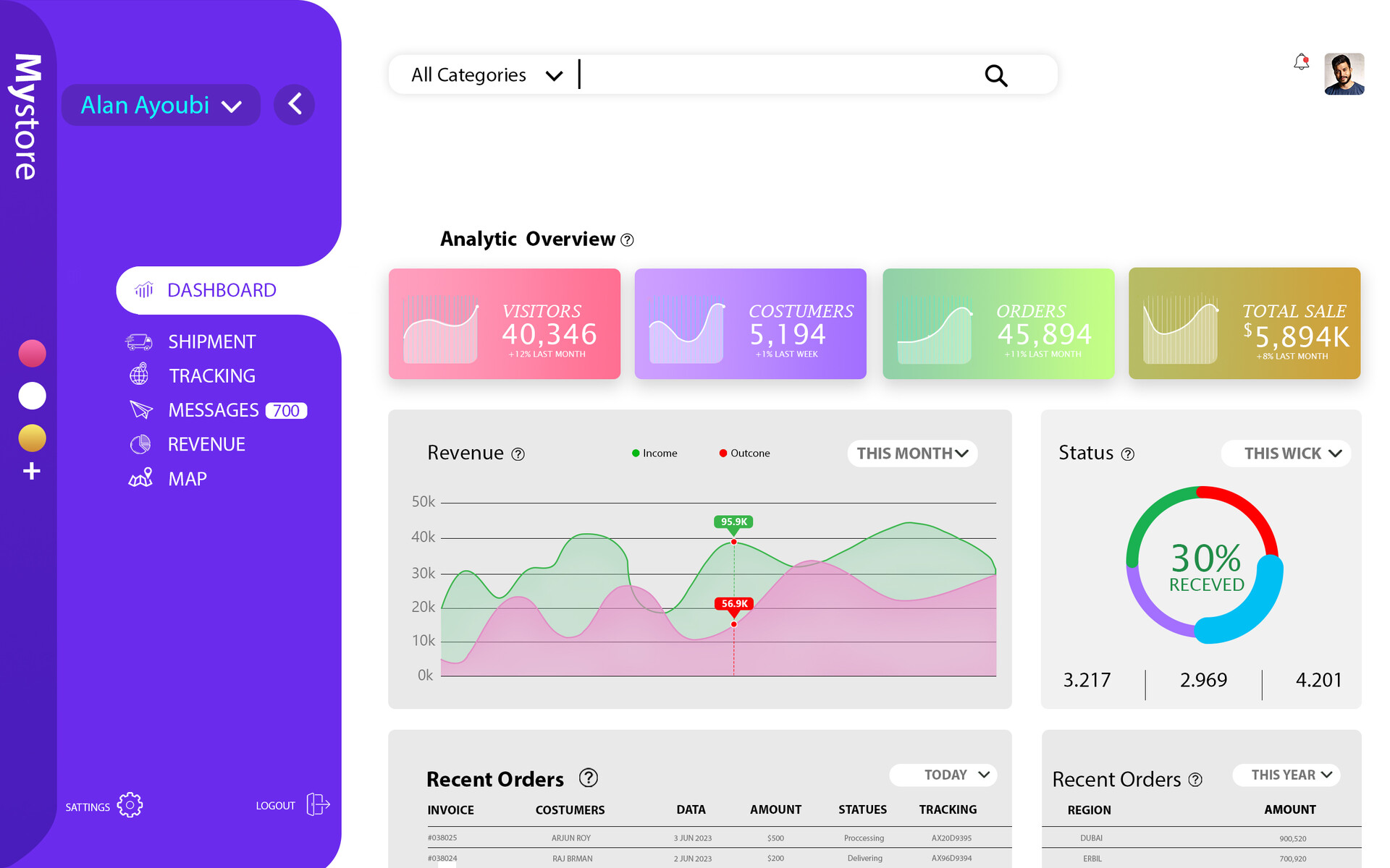 ArtStation - website interface design.