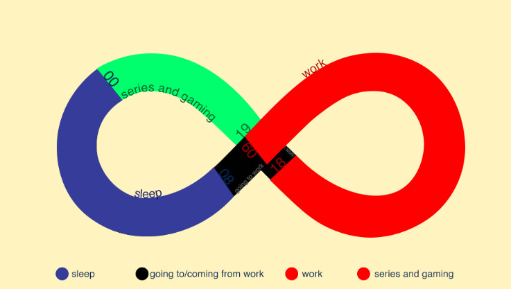 ArtStation - "Life Cycle?" Poster