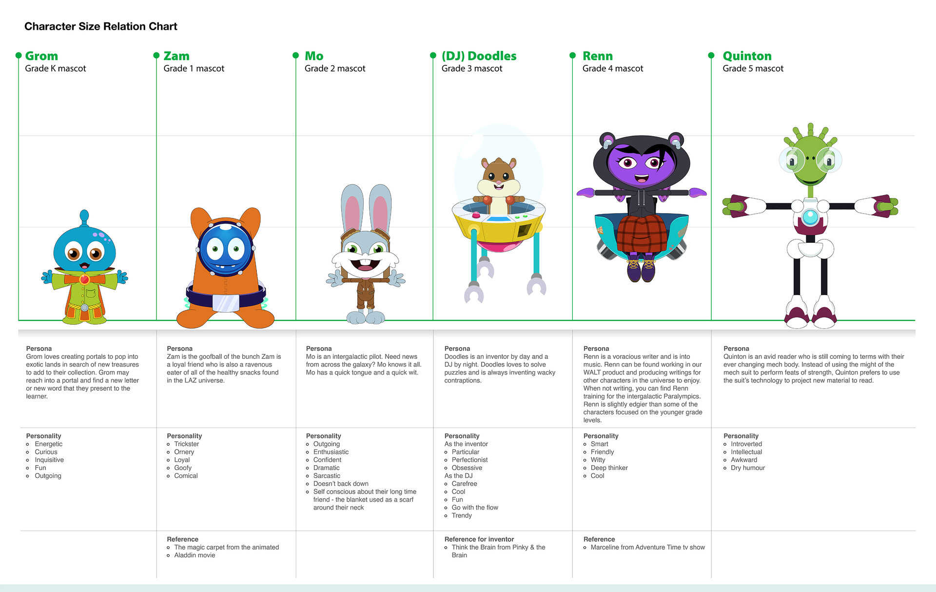 BunSoup Bakehouse - LAZ - VSB's