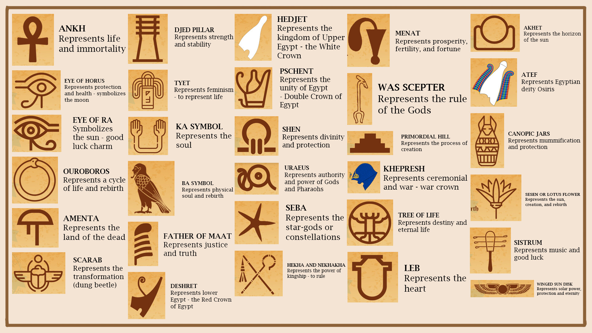 Egypt Symbols And Meanings