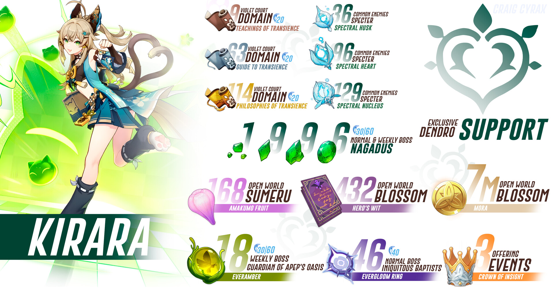 ArtStation - Kirara / Genshin Impact