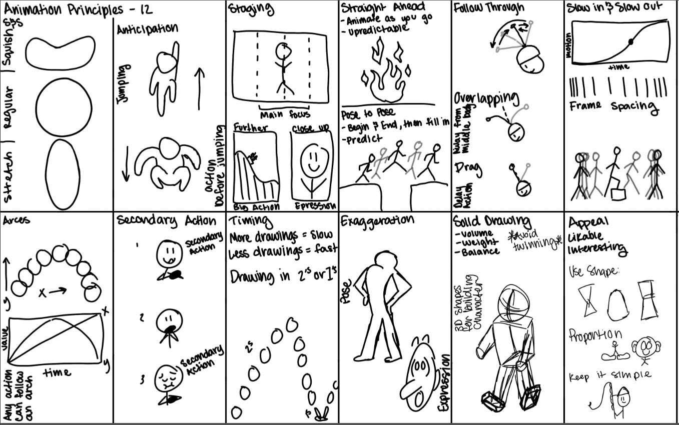 ArtStation - Animation Principles