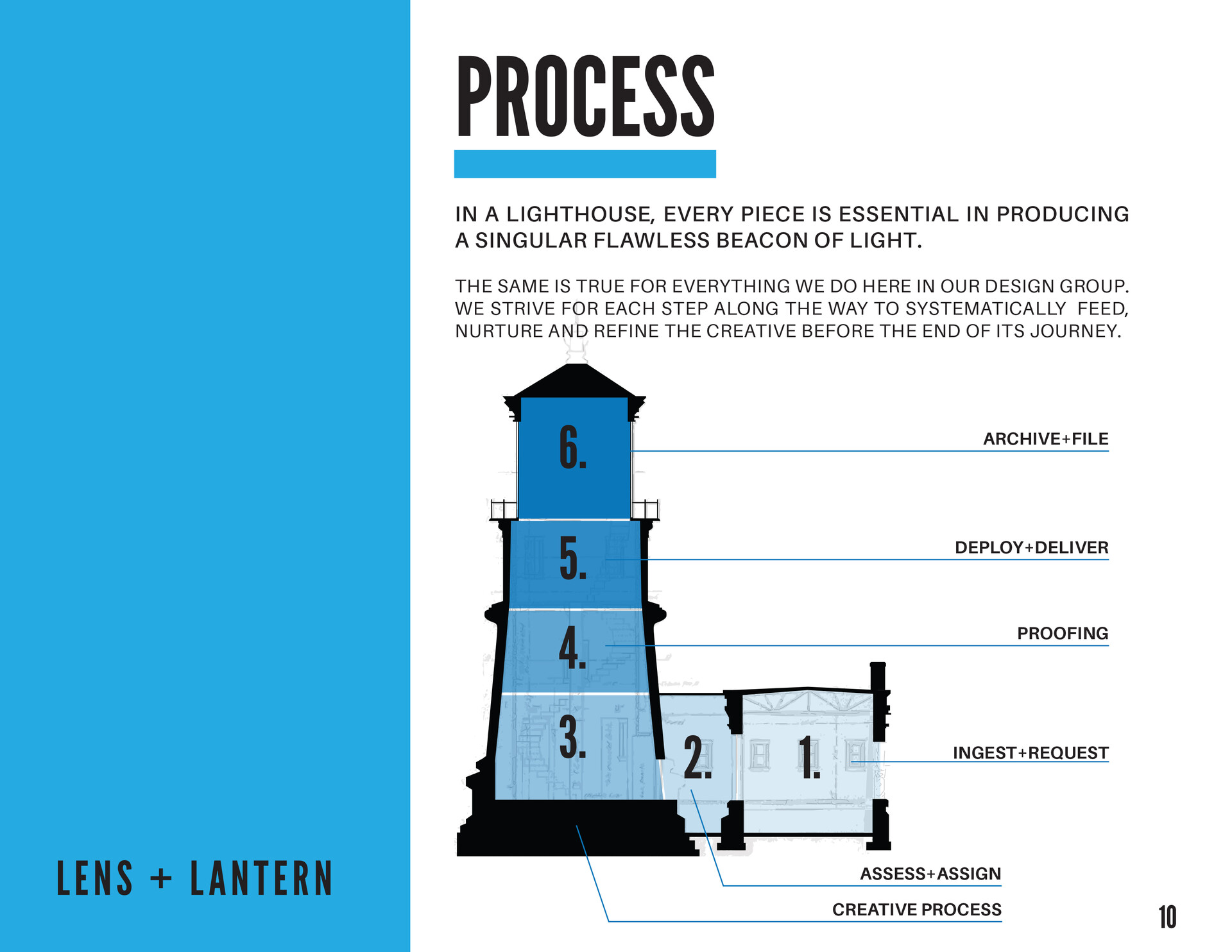 M WILKOSTA - Lens + Lantern Brand Plan