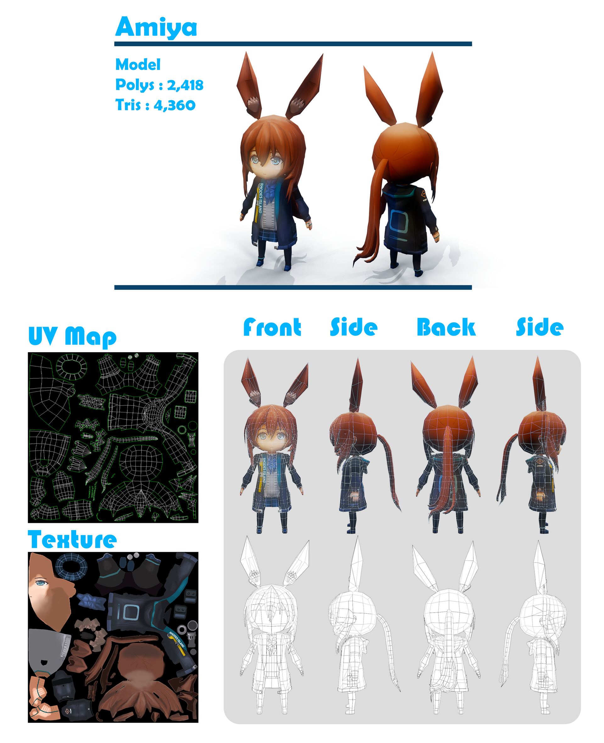 ArtStation - Amiya Nendoroid 3D Modeling