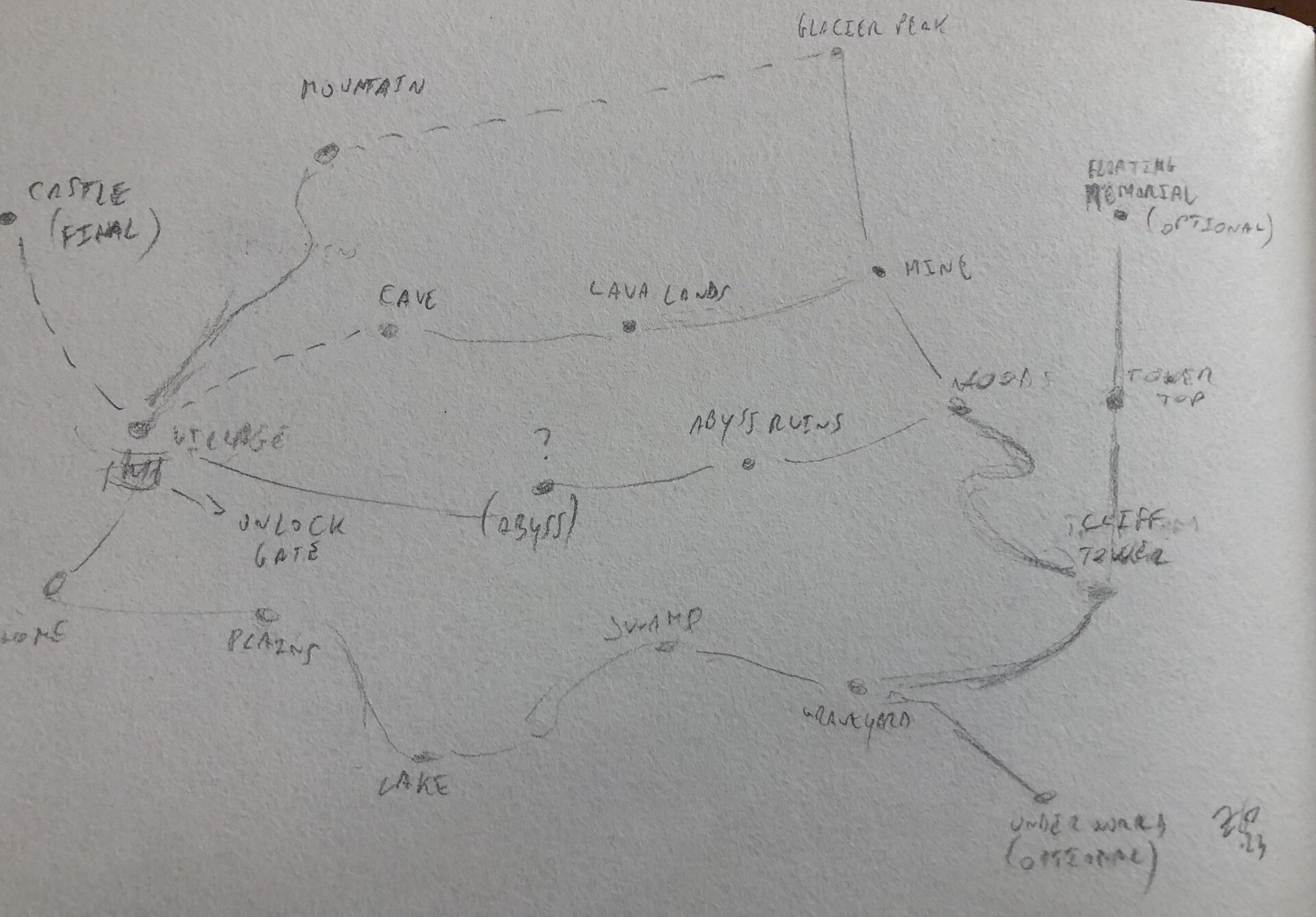 Zest Gest - Platform World Map mock-up