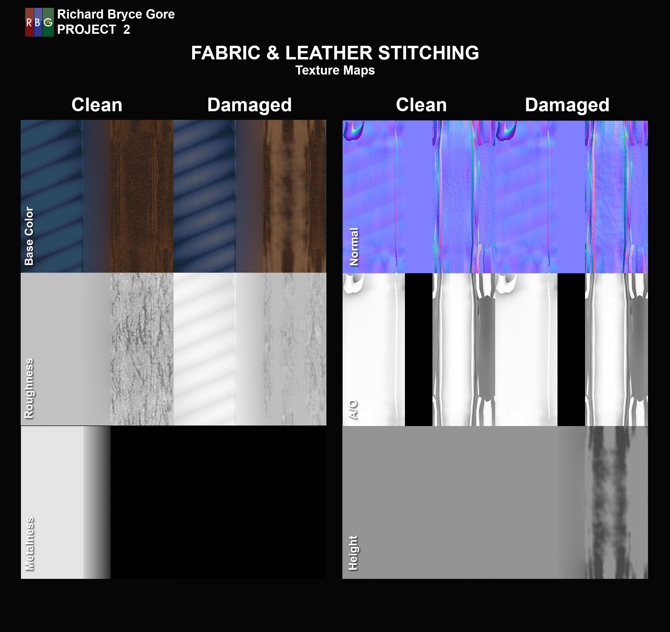 Richard Bryce Gore - Dragon Age Armor: Manufactured Material Study