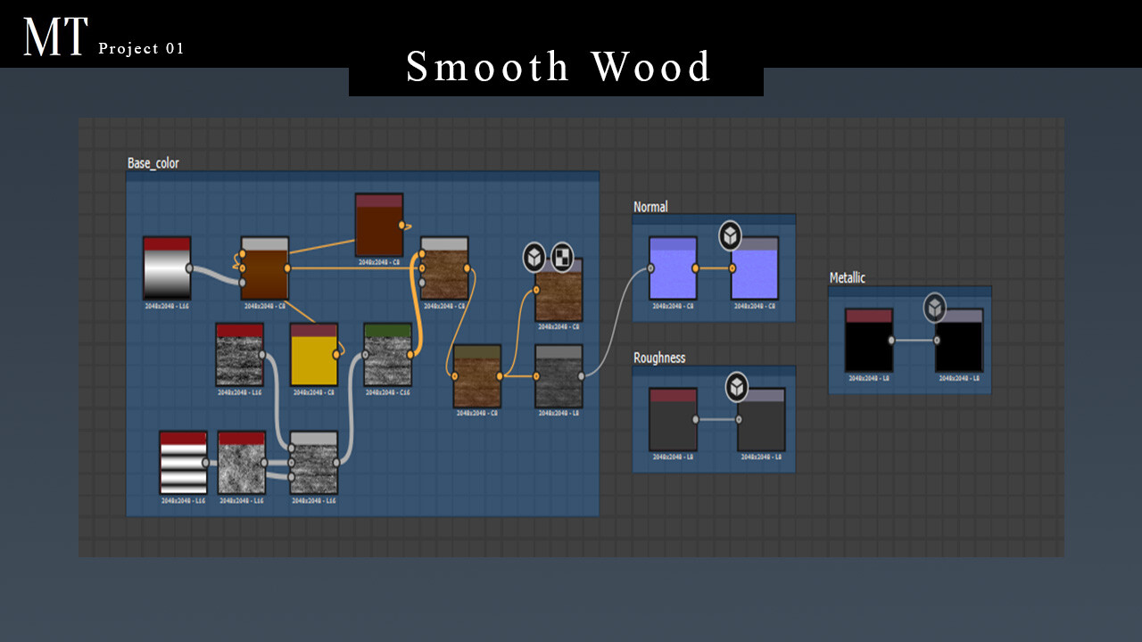 Mary - Material Development