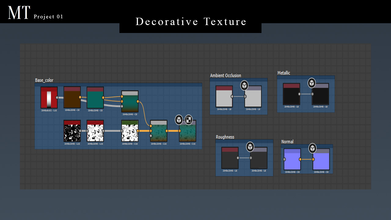 Mary - Material Development