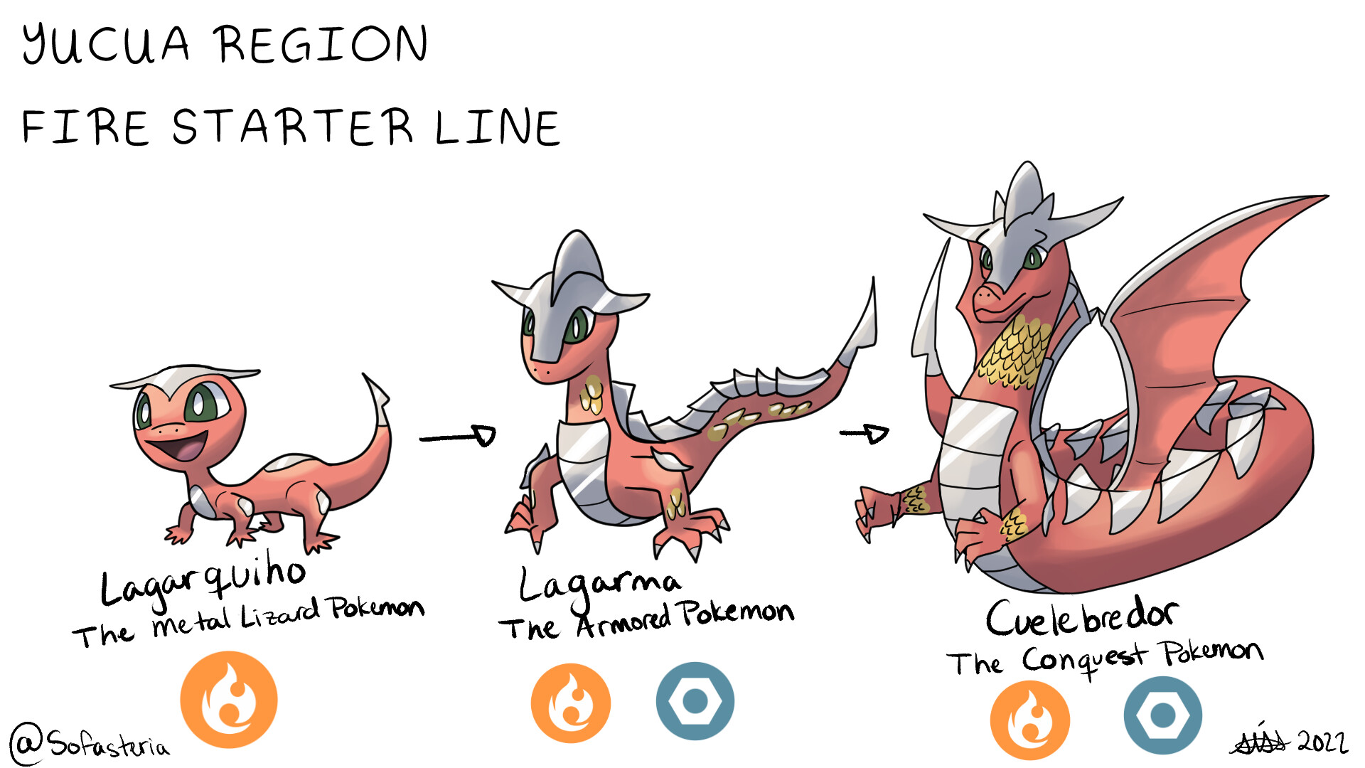 ArtStation - Fire Starter Line (Yucua Region)