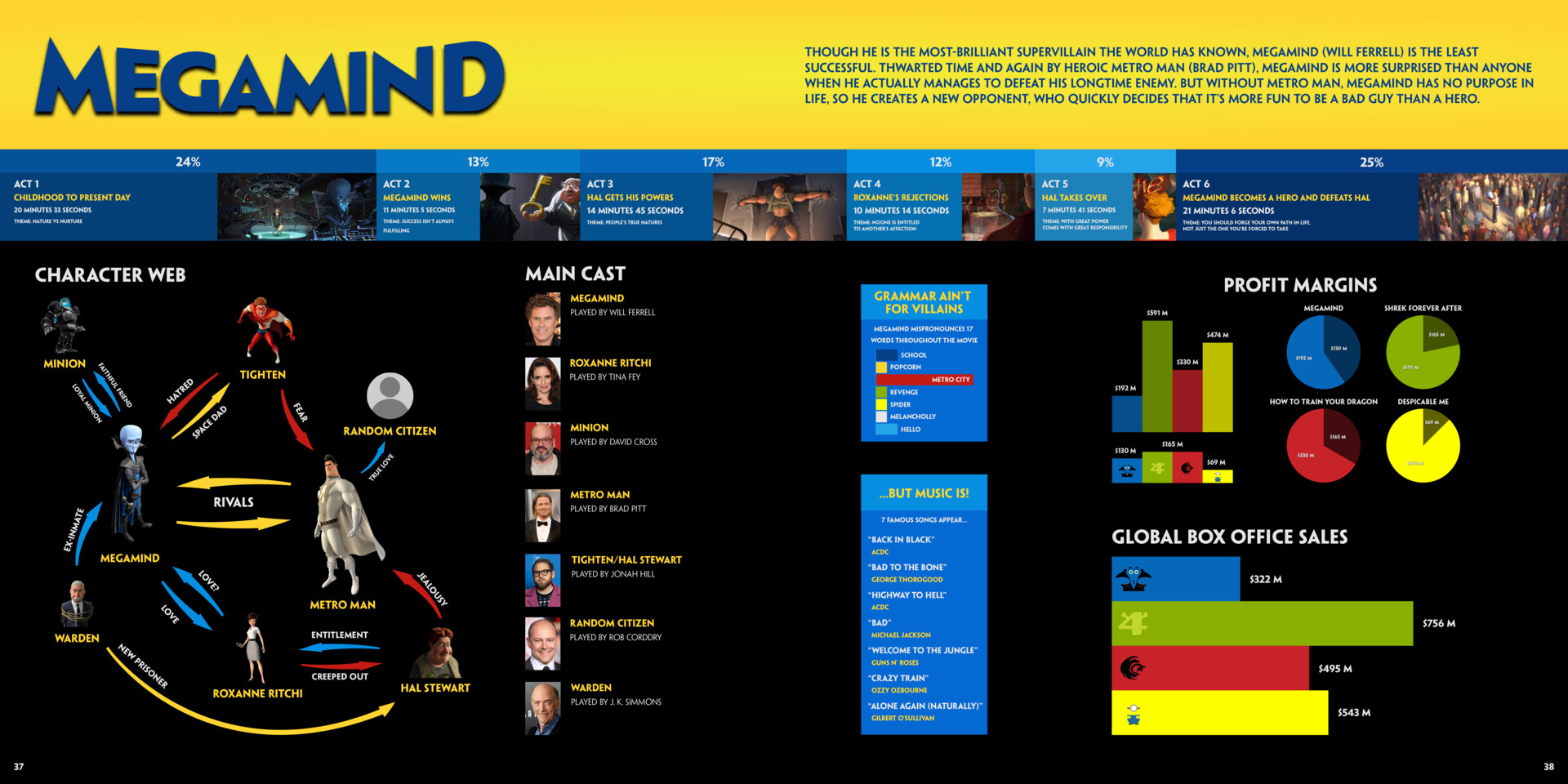 ArtStation - Megamind Magazine Project