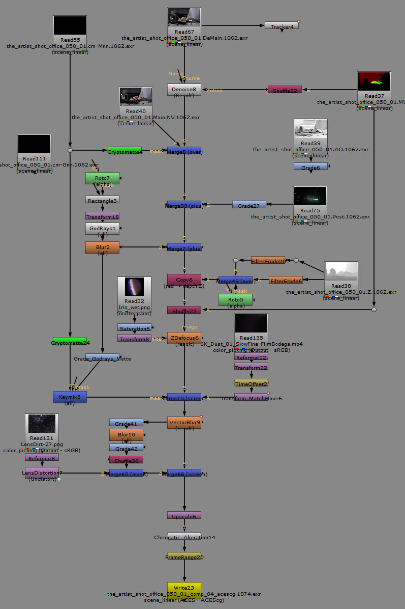 Maxim Fischer - The Artist - 3D Animation | Bachelor Project