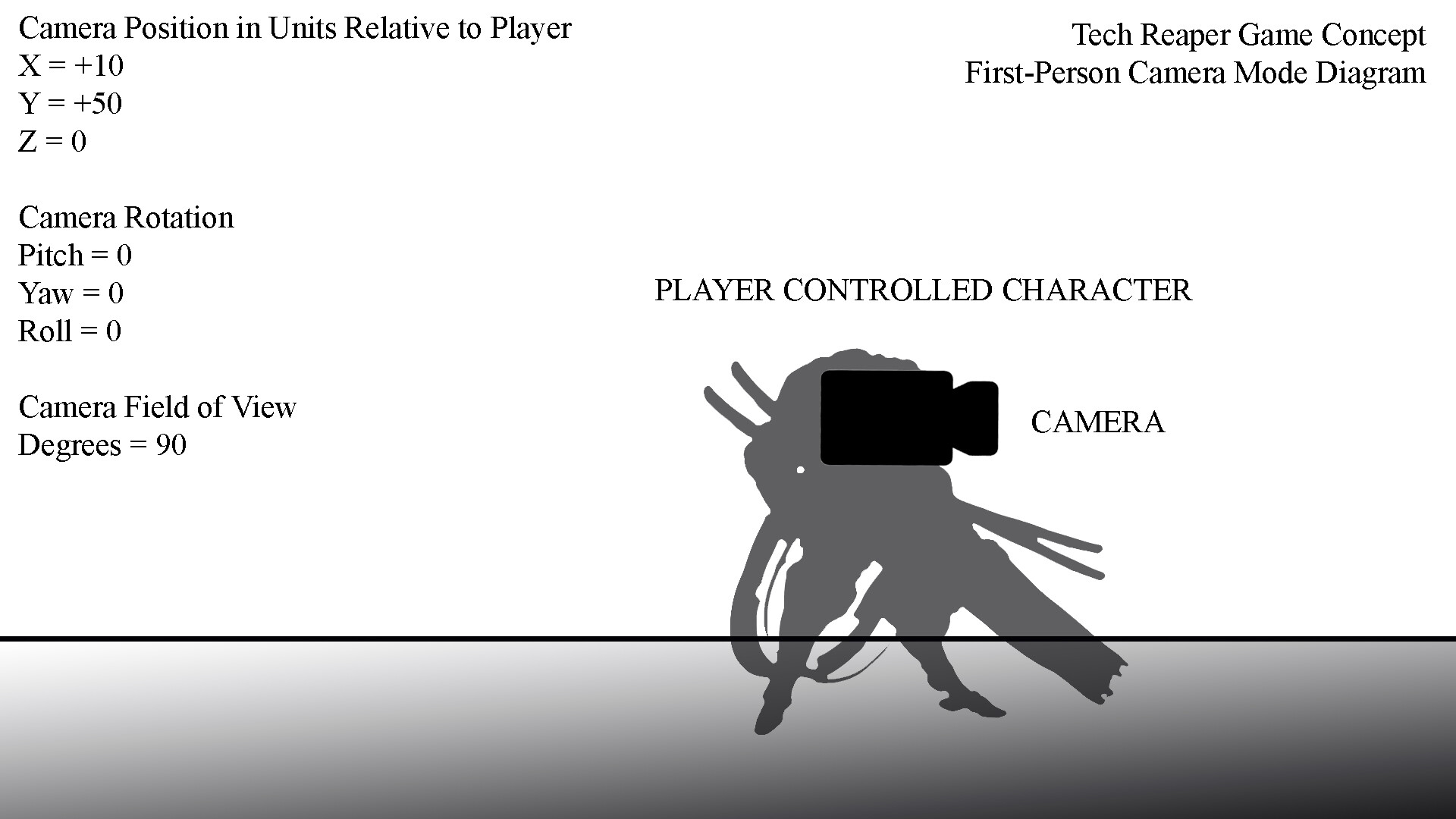 Jordan Fridie - Tech Reaper - TPS/FPS Game Concept (GDD)