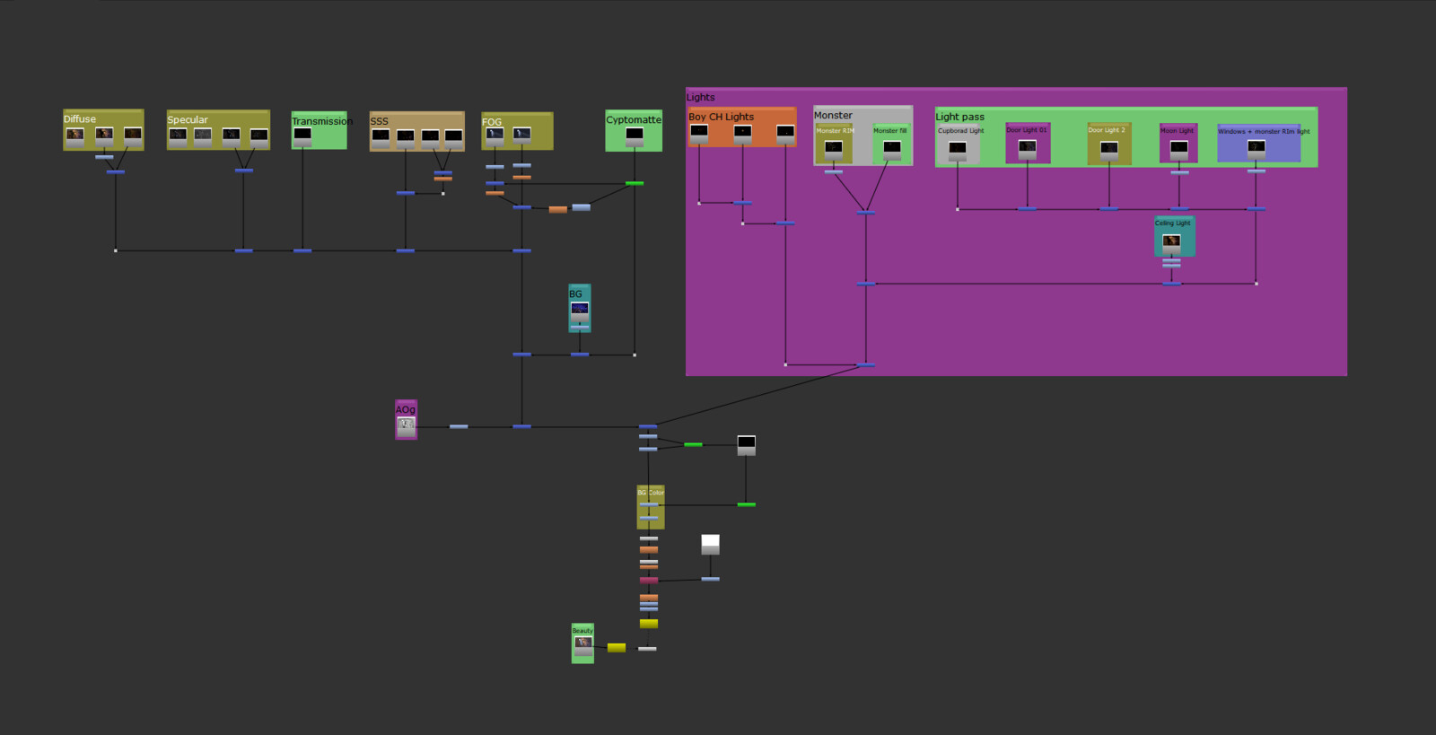 Hari Om Sharma - Cartoon Style Rendering