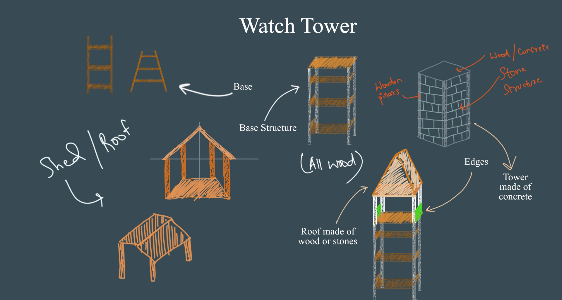 Aniket Dhiman - Concept Level Design