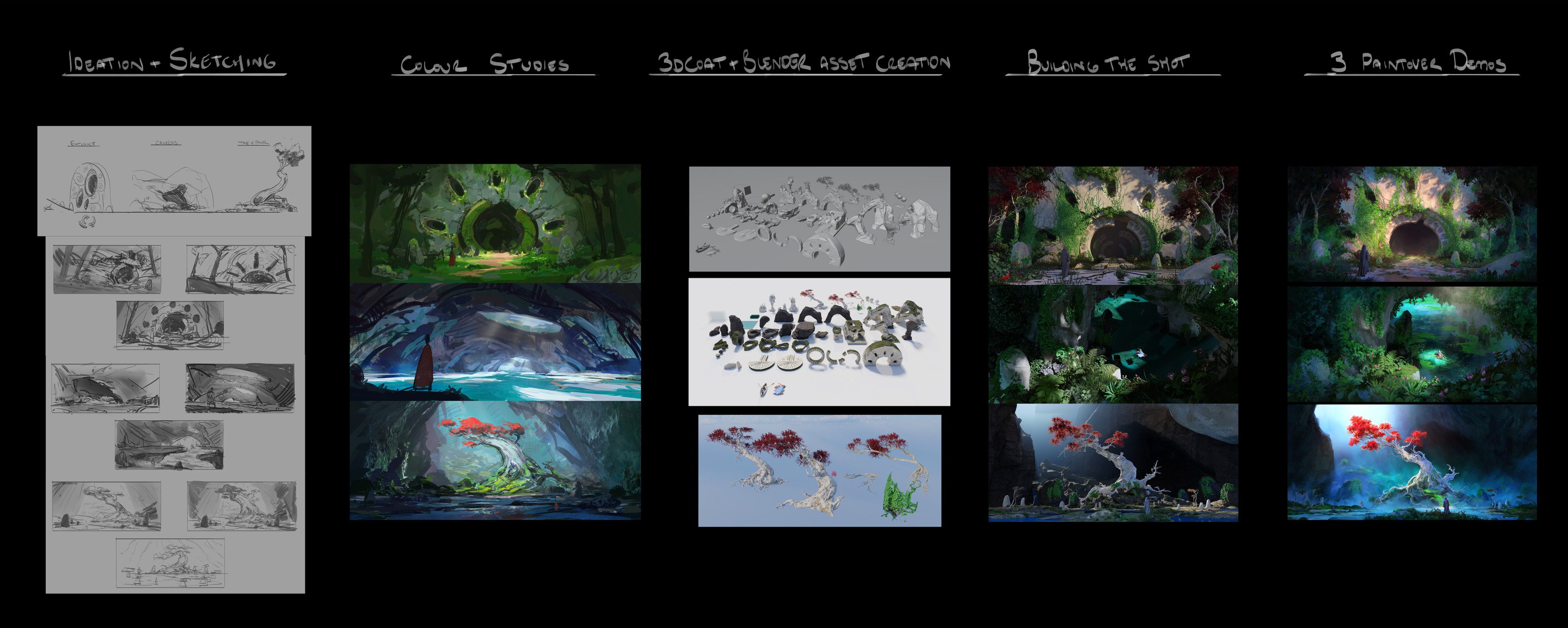 Gavin O'Donnell - Keyframe Concept Art Course
