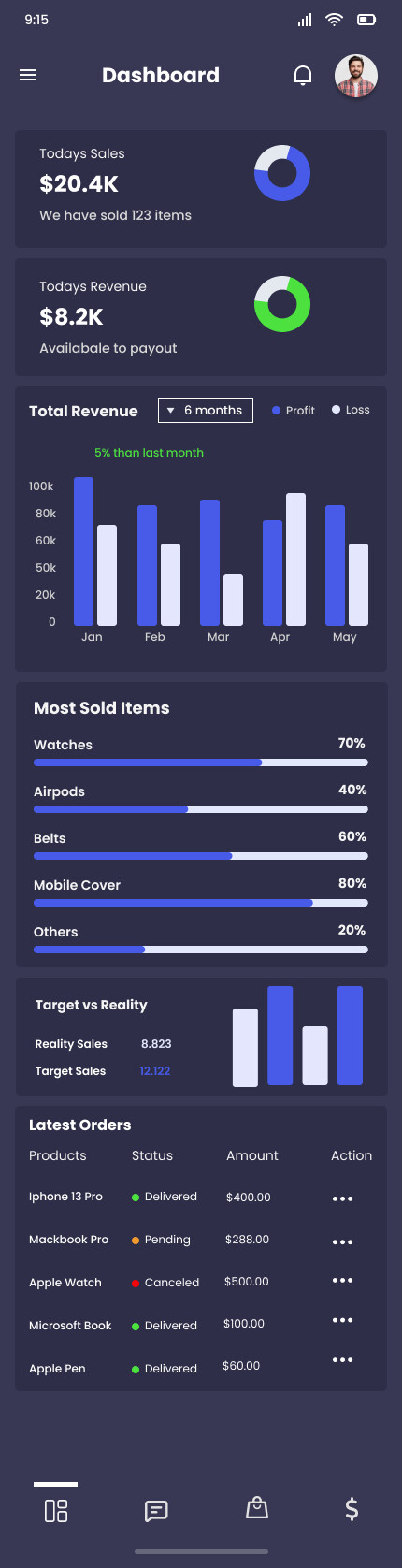 ArtStation - Sales Dashboard
