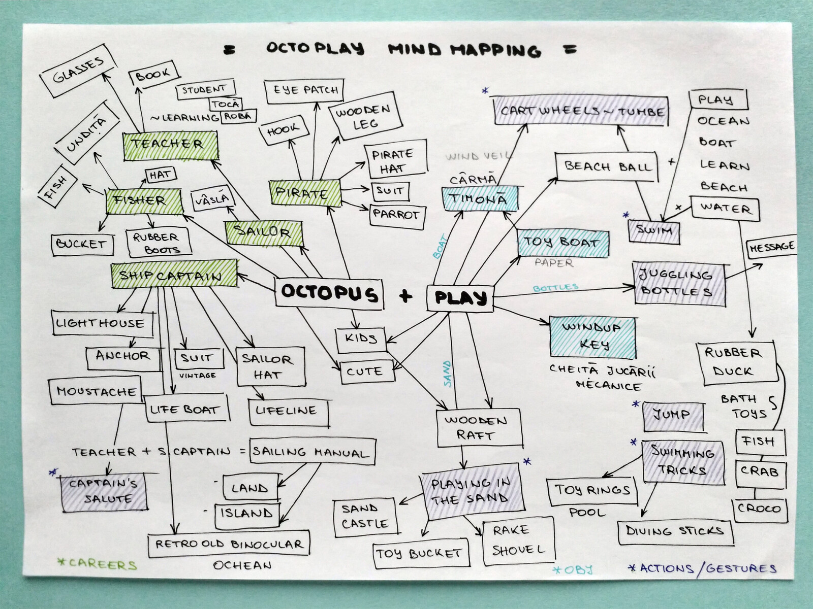 Elisabeta Stan - Game Logo Concept & Creation Process