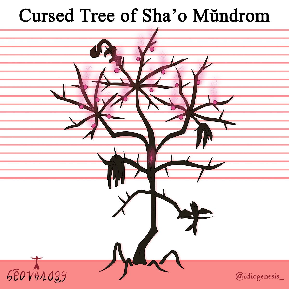 Idiogenesis - Sědvalogy's Line Up