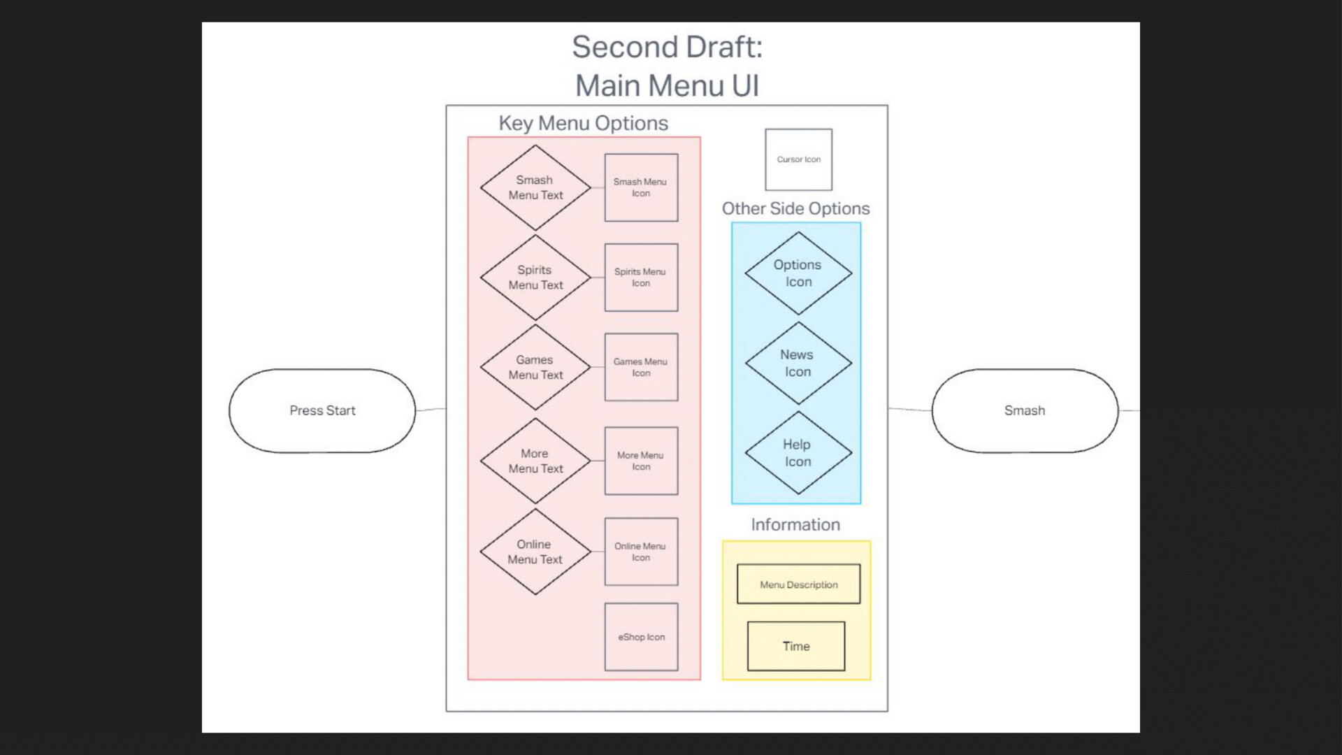 Super Smash Bros. Ultimate UI Redesign by Vanessa Cunha — ProUser.Me