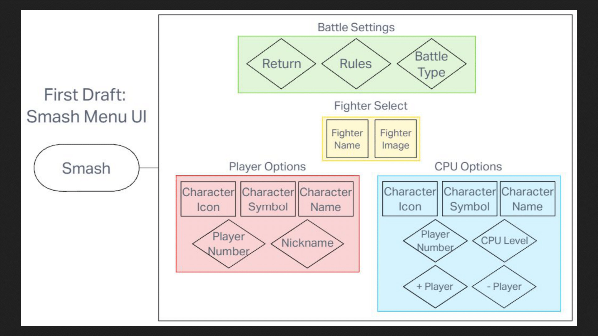 Super Smash Bros. Ultimate UI Redesign by Vanessa Cunha — ProUser.Me