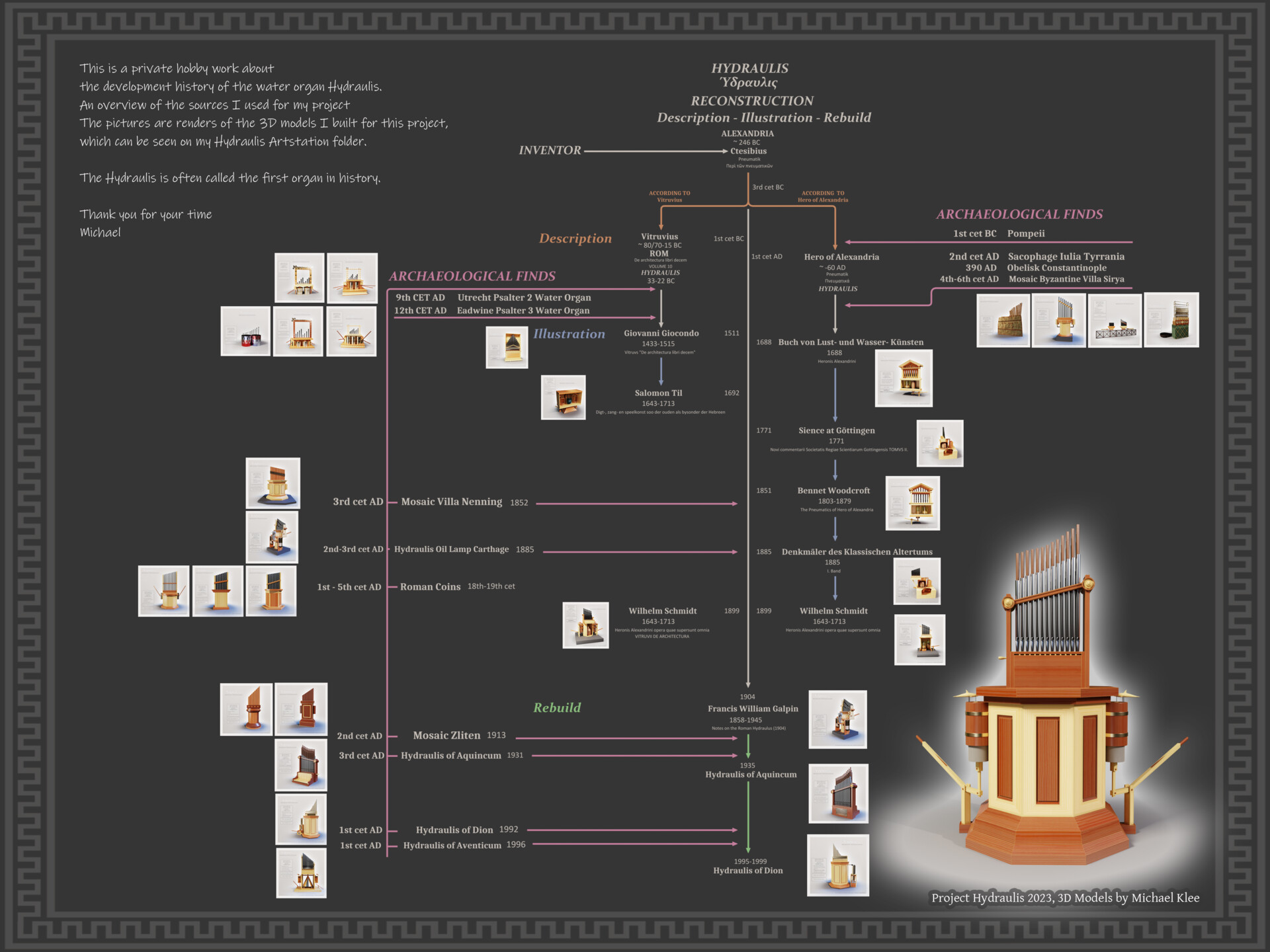 Michael Klee - Hydraulis - Ύδραυλις - Water Organ - The 1st Organ - FOLDER