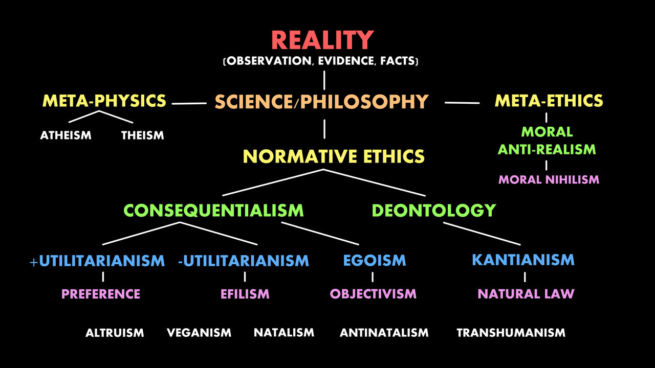 ArtStation - A simple representation of basic normative ethical positions