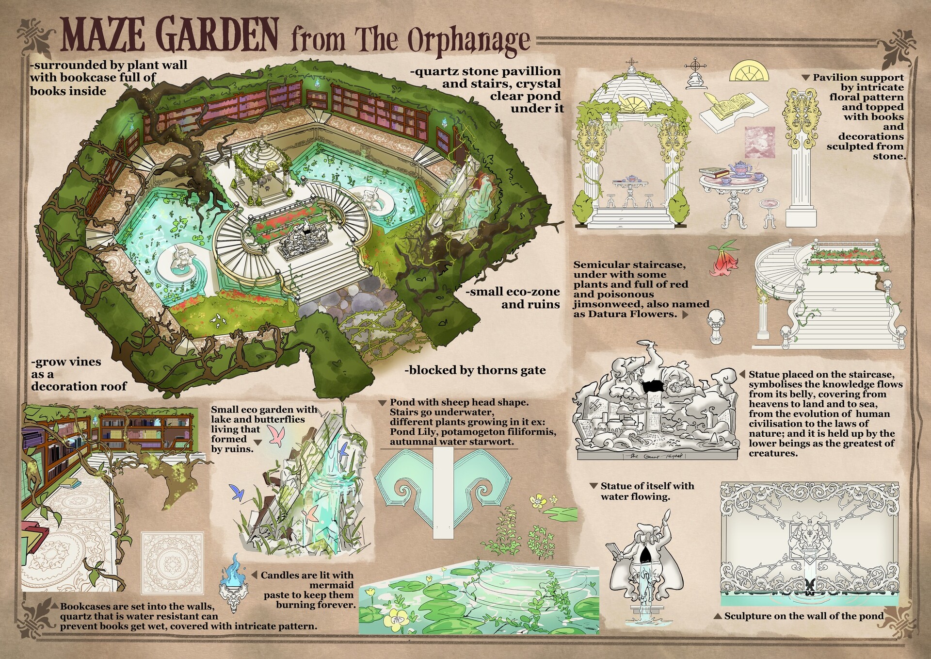 ArtStation - Maze Garden