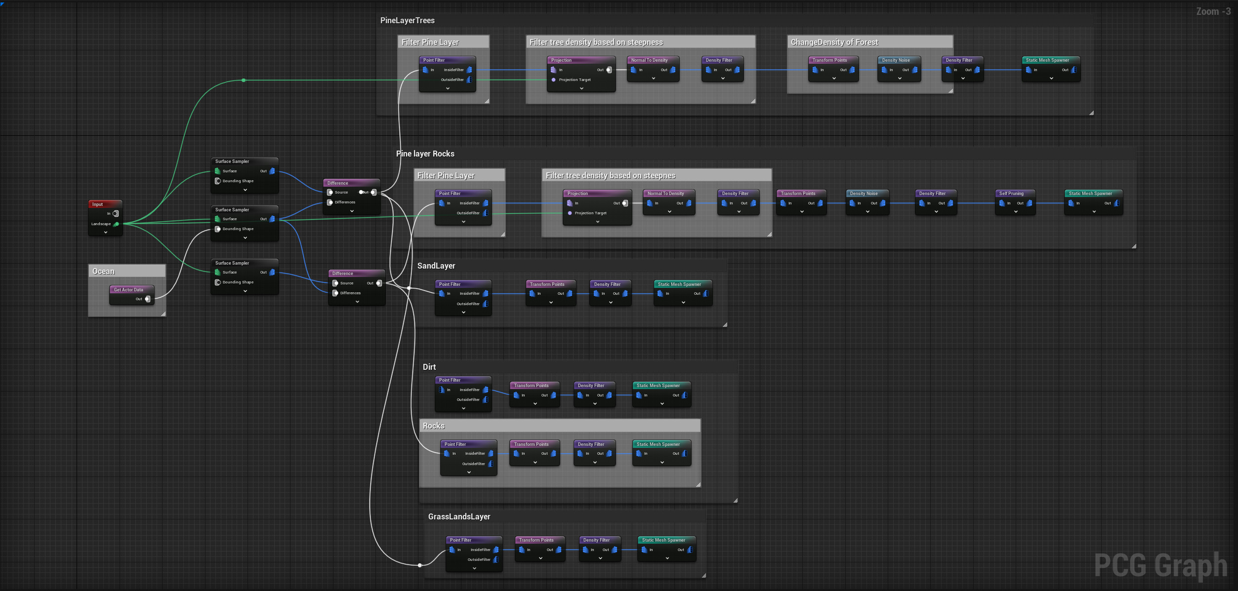 Amanda Roche - Untitled Horse Game Unreal 5 with PCG Enviroment