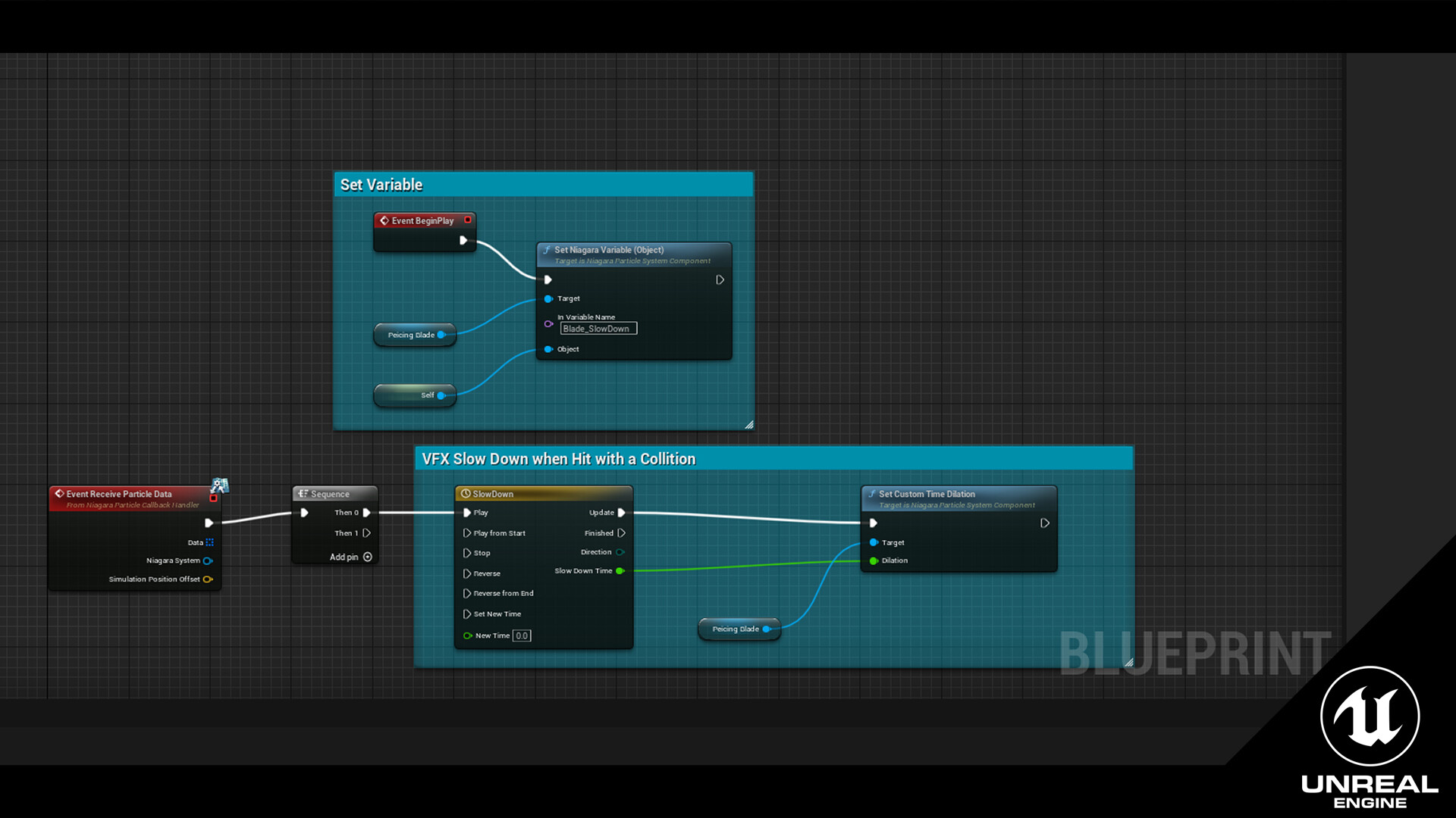 Makoto Wong Ka Cun - Unreal Engine 5 | Advance Custom Event Piecing Blade