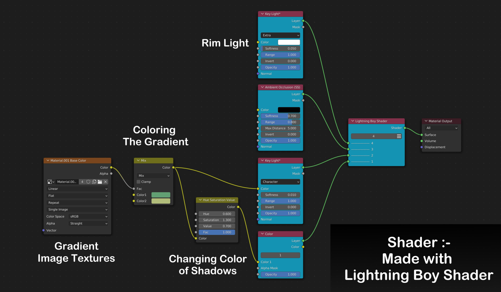 Avilash - Mushroom Warrior 3D Stylized Model